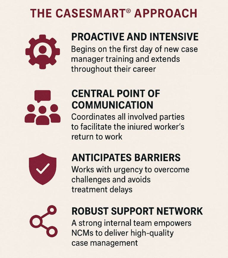 Smart Case Management for Effective Nursing Care - ISYS Case Management ...